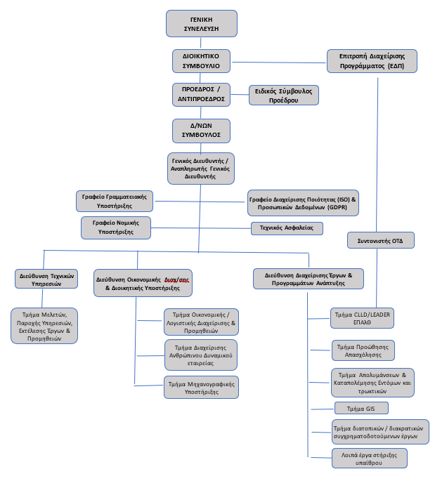 Ανθρώπινο Δυναμικό – Αναπτυξιακή Χαλκιδικής Α.Ε.